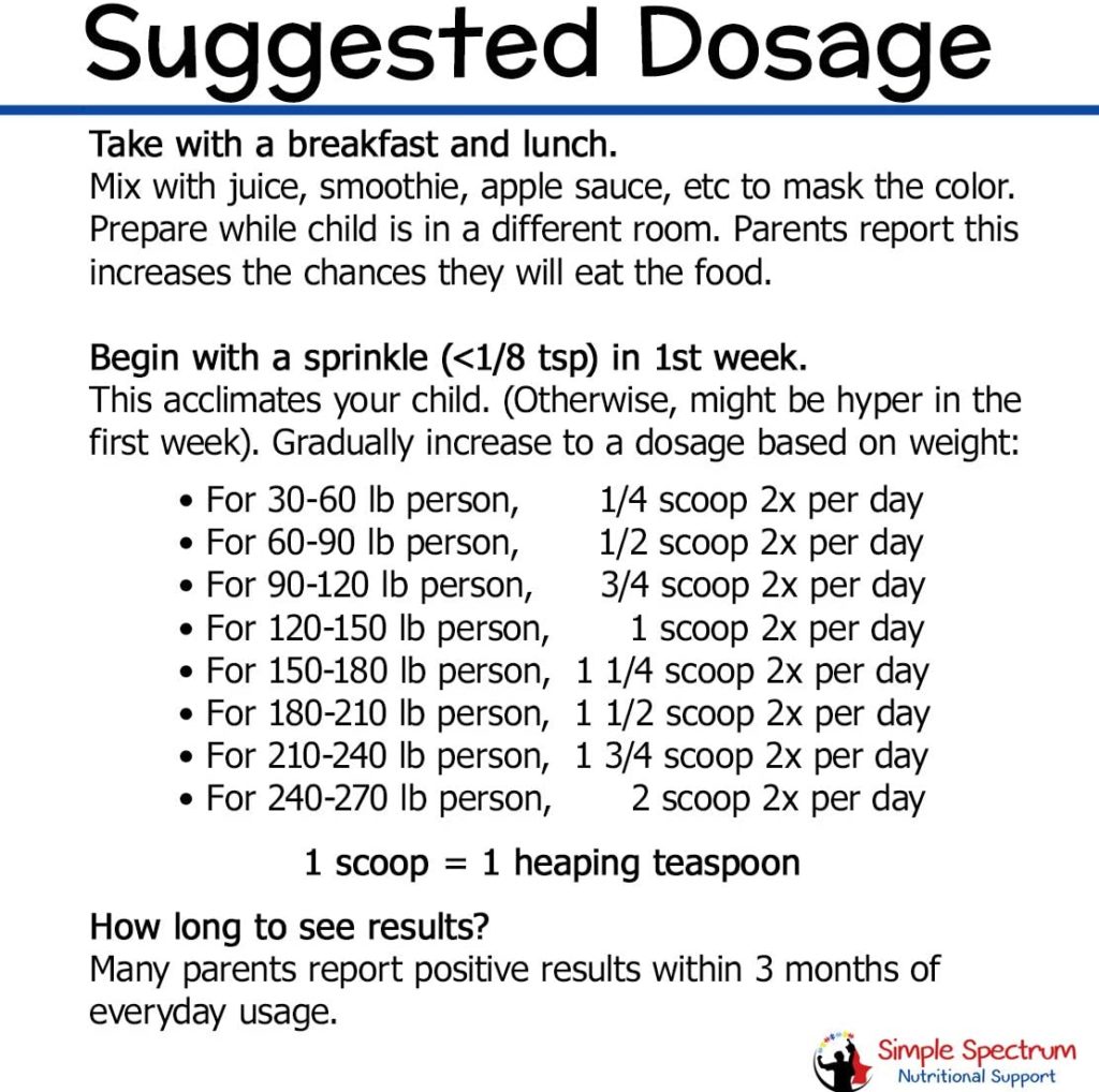 Buy Simple Spectrum Supplement (144 grams) - 30 servings Supplement ...